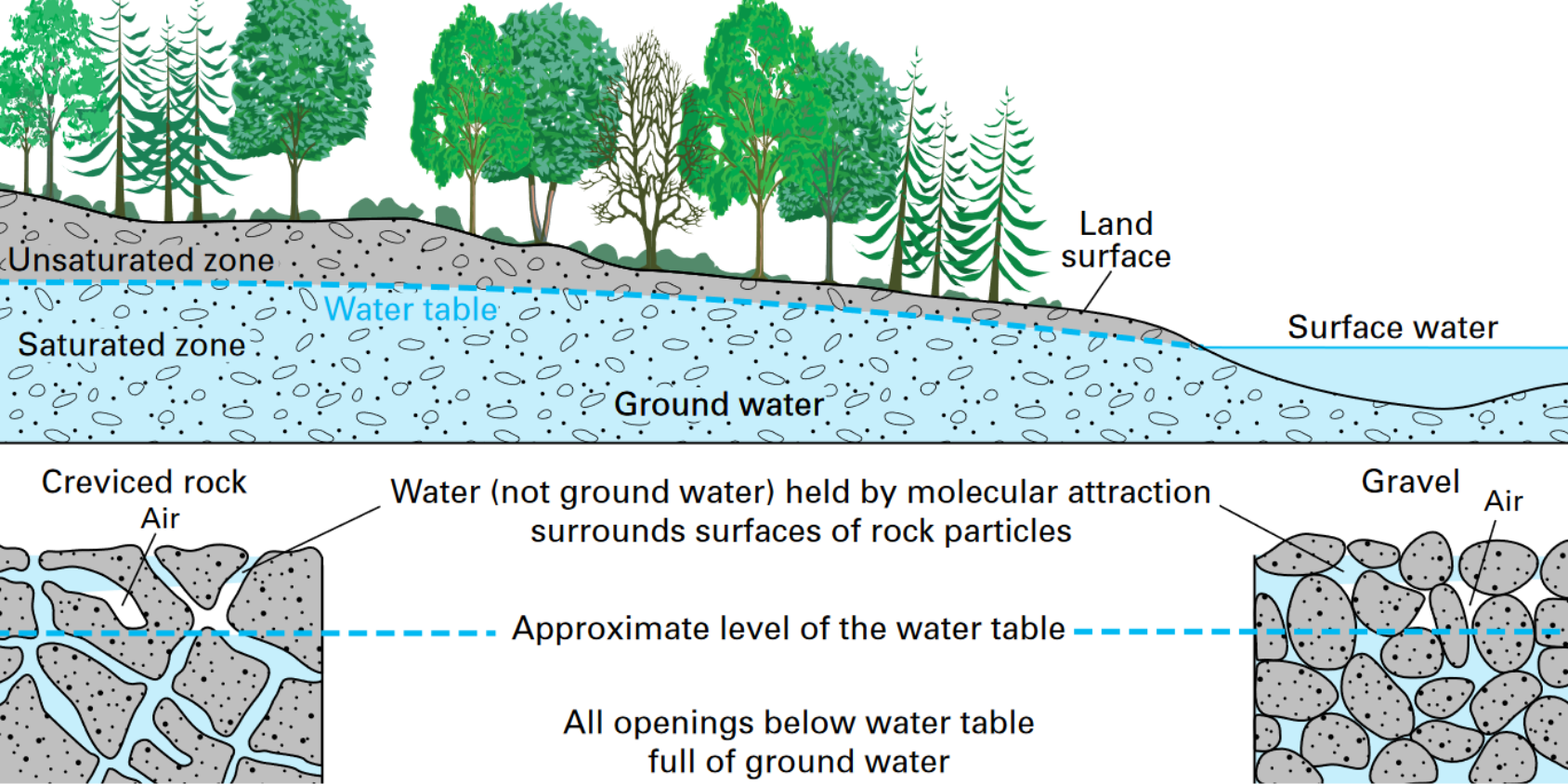 A Comprehensive Guide to Groundwater Remediation